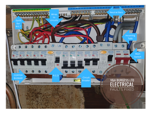 Electrical Board